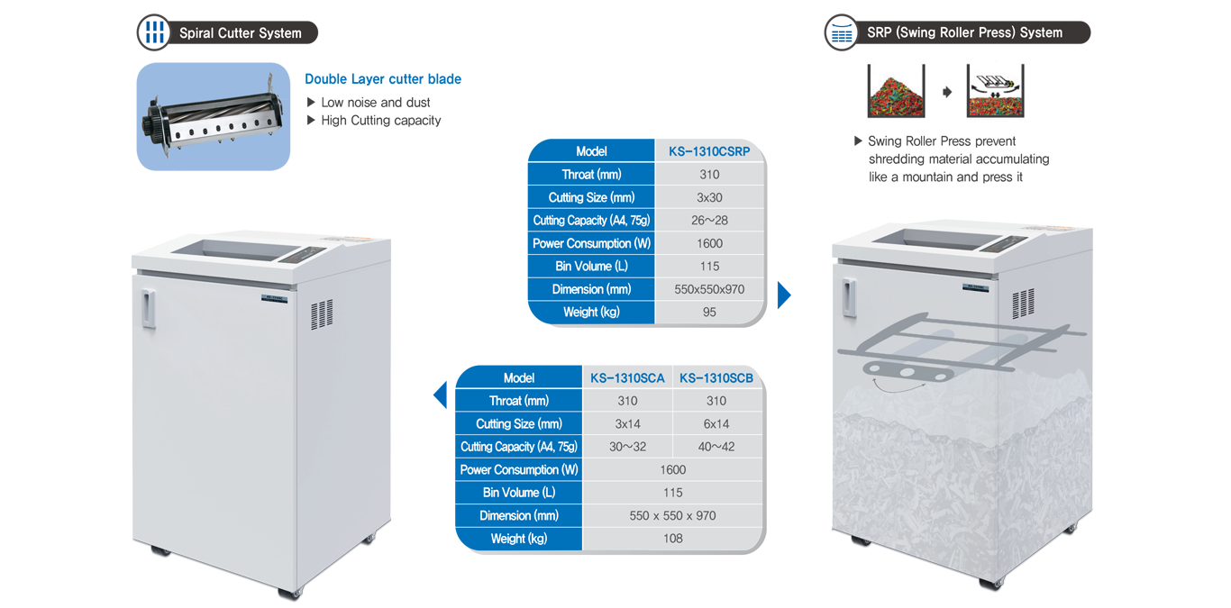 Takhzeen Kostal Shredder Machines - Your Total Filing & Storage in the UAE!